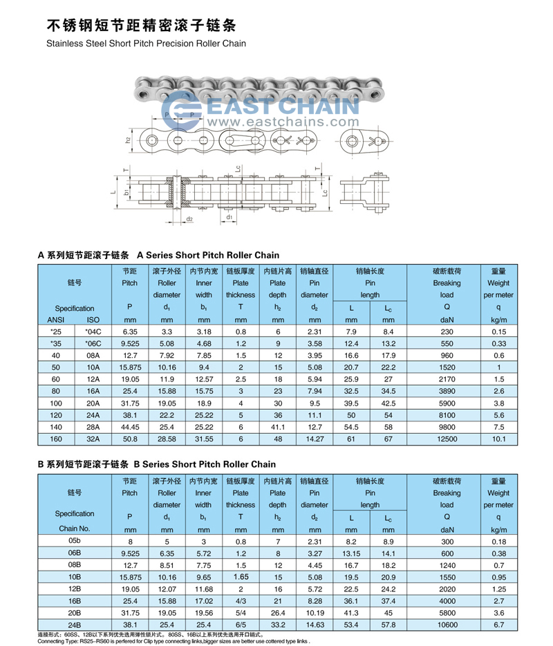 ANSI Roller Chain ANSI Roller Chain